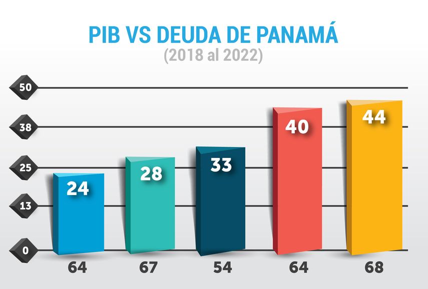 Desempleo: ¿Cuáles son las perspectivas para Panamá?