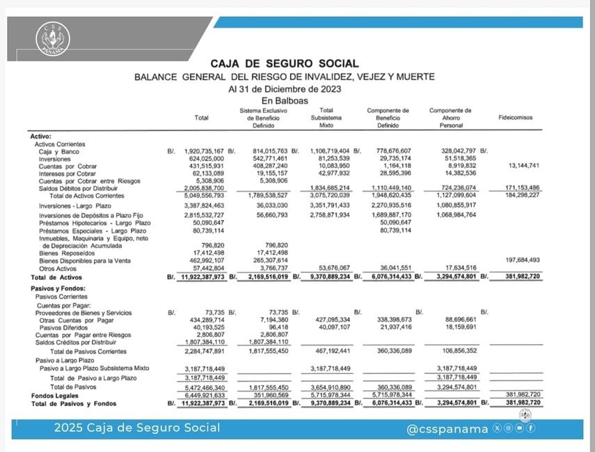 CSS aclara manejo de los fondos de los distintos programas de la entidad