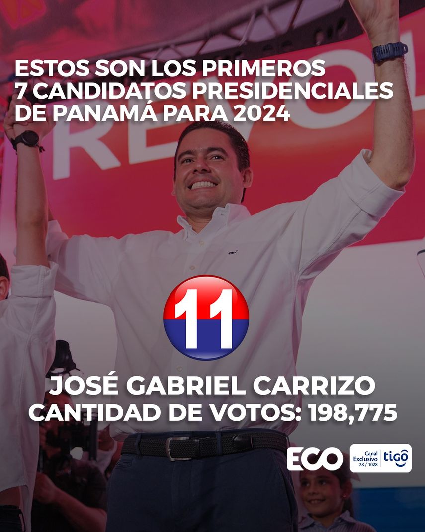 Candidatos presidenciales: La oferta electoral está completa