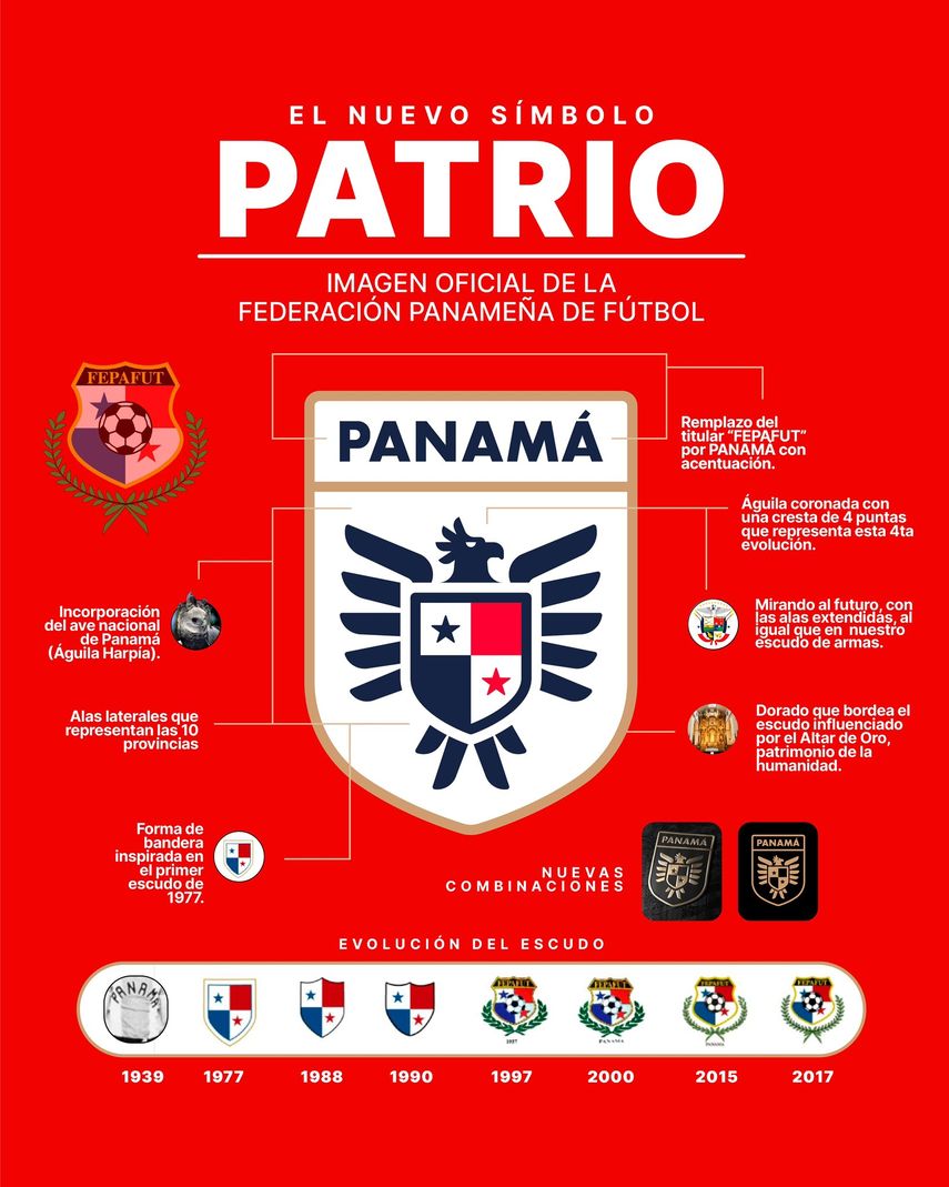 Fepafut revela nueva camiseta de la Selección de Panamá