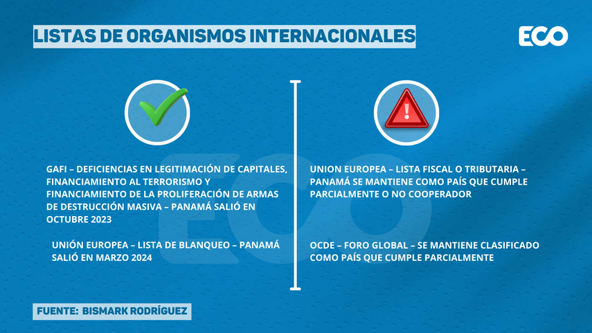 Panamá y su camino tormentoso por las listas discriminatorias