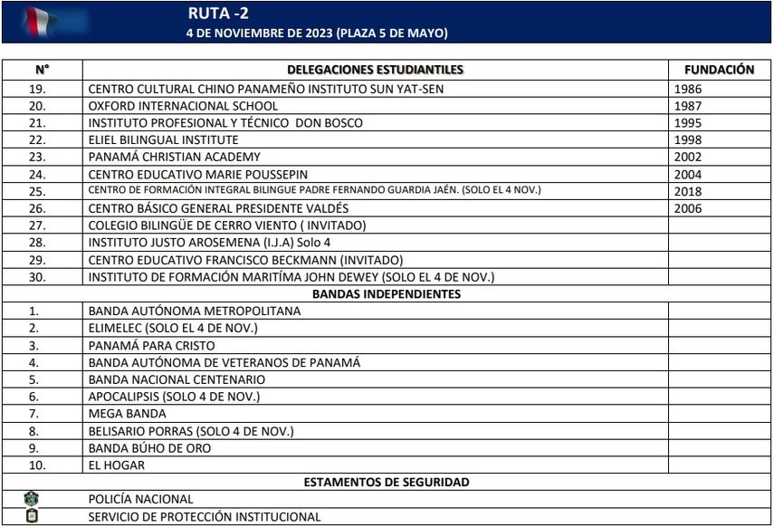 Desfiles Patrios: Conoce el orden en qué saldrán las bandas