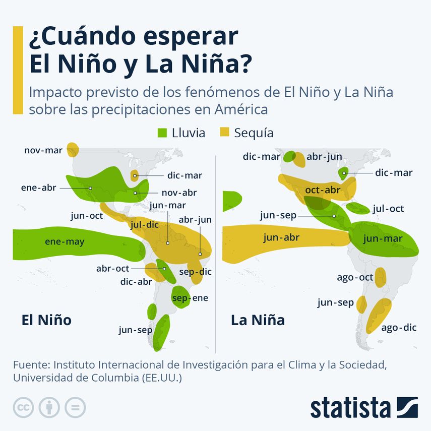 ¿Cuándo esperar fenómeno de El Niño y La Niña en América?