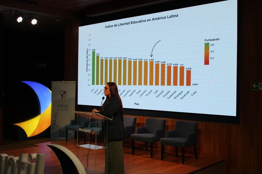 Apede impulsa debate sobre libertad educativa mediante un estudio